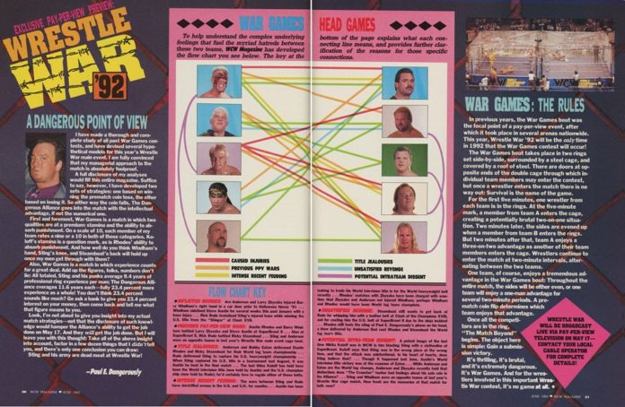 Full Magazine Scans: WCW Magazine #6 [June 1992] - WCW Worldwide